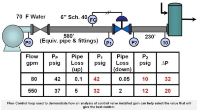 What is CV of Control Valves? | THINKTANK