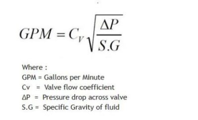 What is CV of Control Valves? | THINKTANK