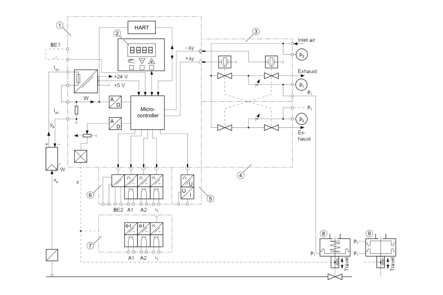 How does an electro-pneumatic positioner work? | THINKTANK