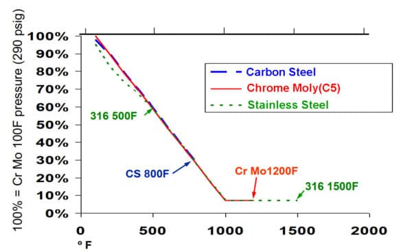 Pressure Regulator Manufacturer | THINKTNAK