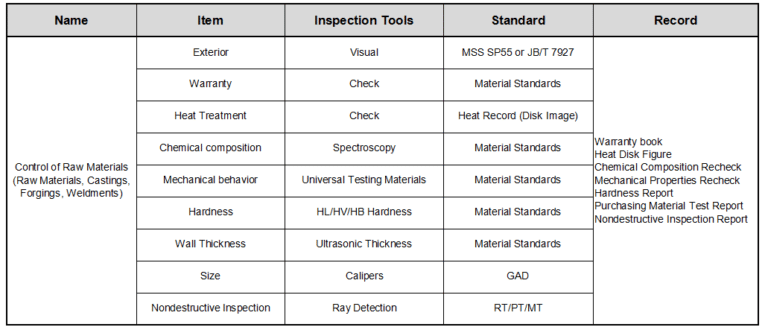 The Ultimate Guide to Industrial Valve Bodies | THINKTANK