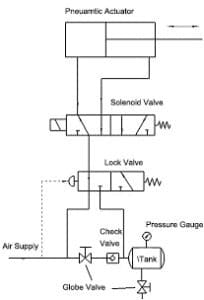 What is Failure Position of Control Valves and How to Solve it? | THINKTANK