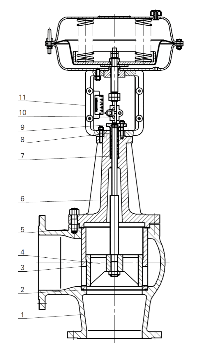 What are the Different Types of Control Valves? | THINKTANK