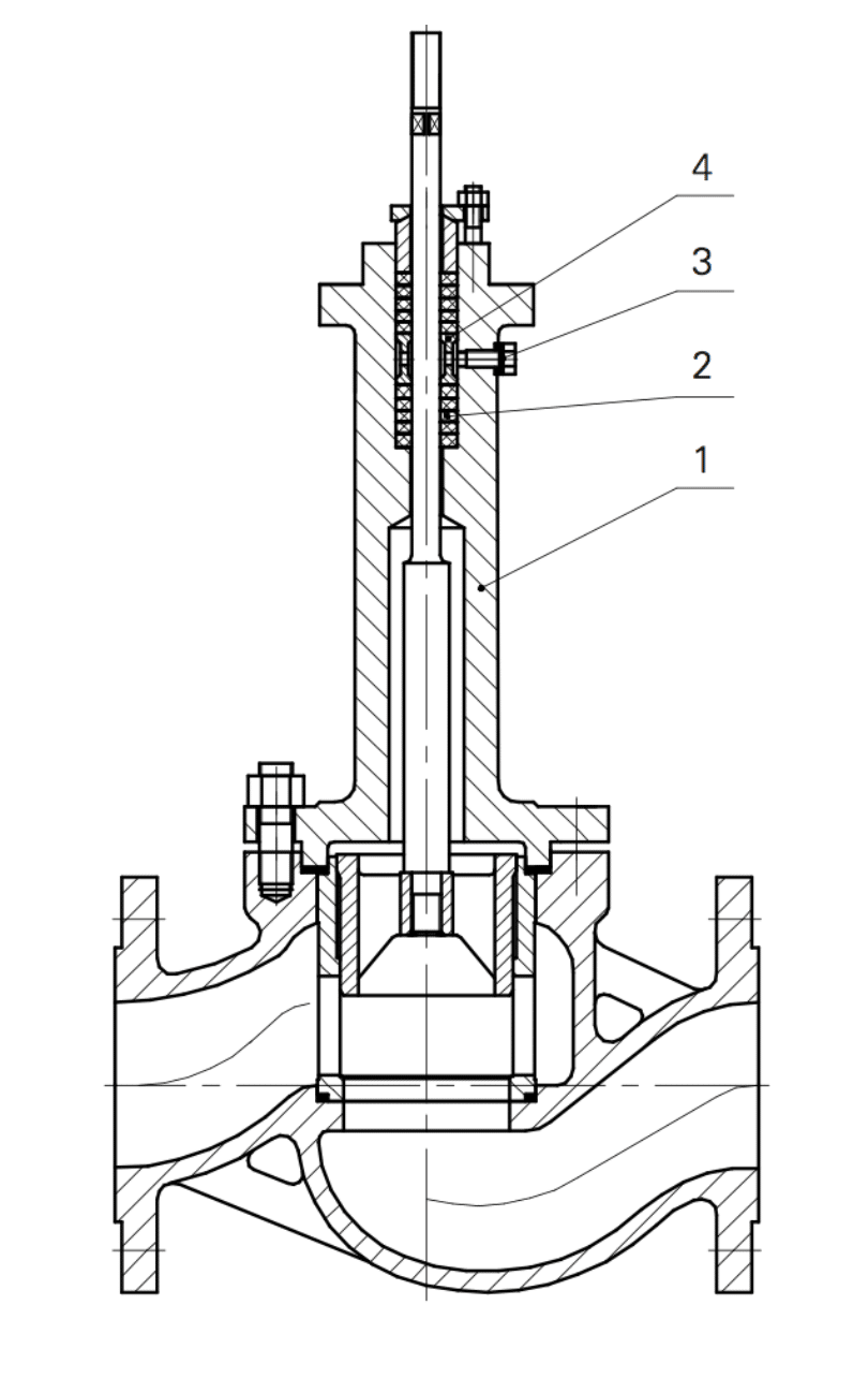 What are the Different Types of Control Valves? | THINKTANK