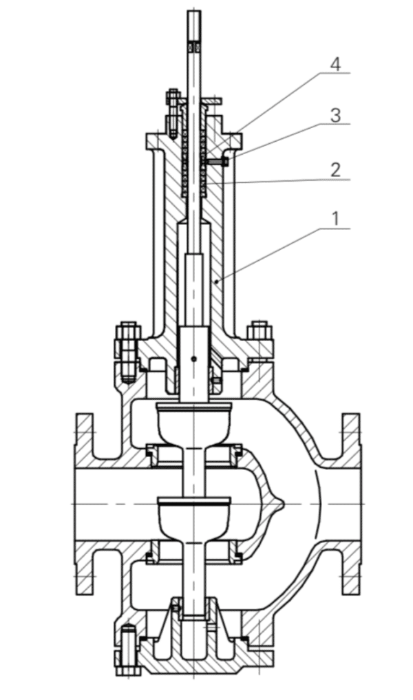 What are the Different Types of Control Valves? | THINKTANK