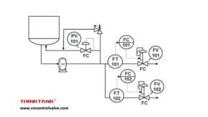 Control Valve Manufacturer | THINKTANK