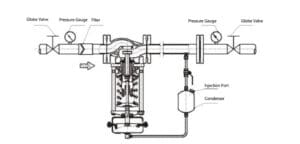 3 Typical Systems of Steam Pressure Reducing Station | THINKTANK