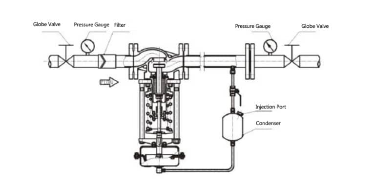 3 Typical Systems of Steam Pressure Reducing Station | THINKTANK