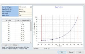 Why Control Valve Sizing is So Important? | THINKTANK