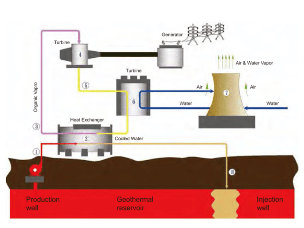 Control Valves Are Used in The 4 Main Systems of The Power Station ...