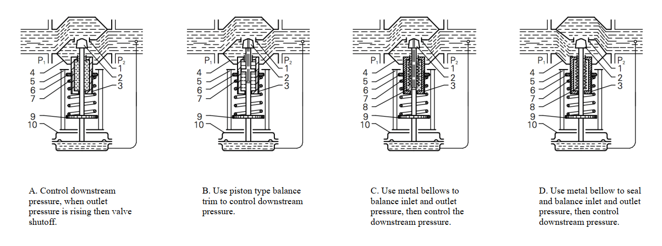 Design & Application For Self-Operated Pressure Regulators | THINKTANK