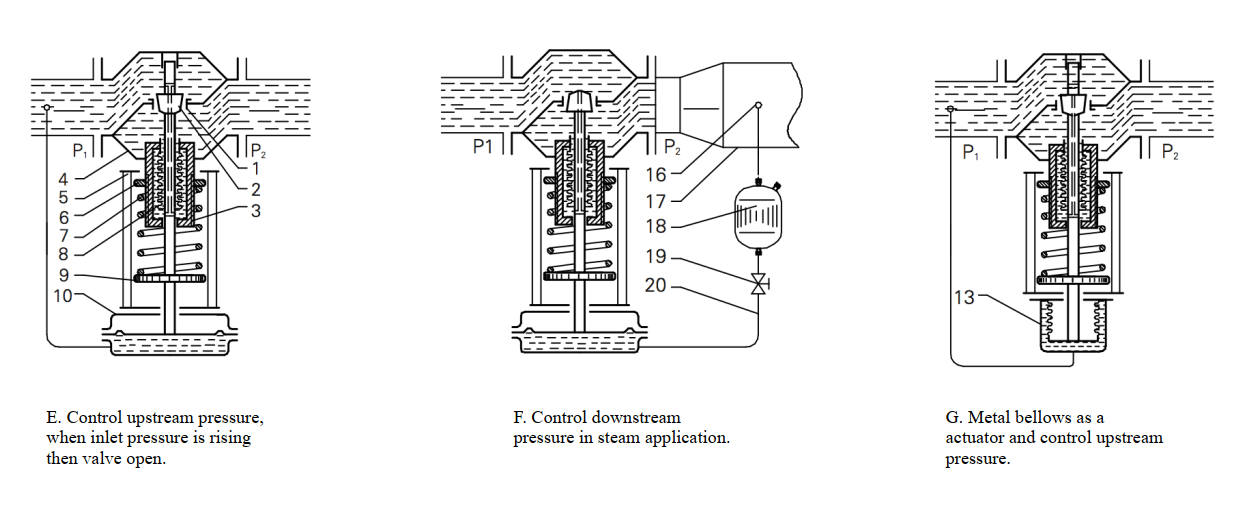 Design & Application For Self-Operated Pressure Regulators | THINKTANK