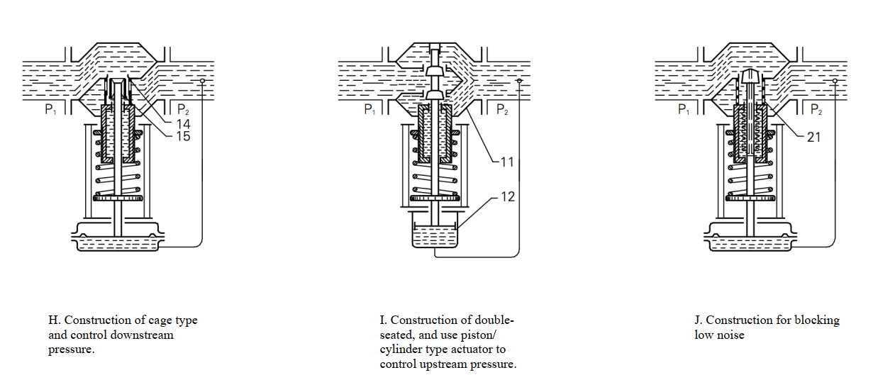 Design & Application For Self-Operated Pressure Regulators | THINKTANK