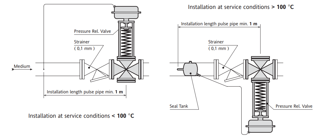Design & Application For Self-Operated Pressure Regulators | THINKTANK
