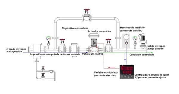 Comprehensive Guide to Control Valve Installation and Commissioning ...