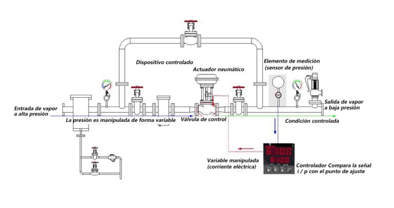 Comprehensive Guide to Control Valve Installation and Commissioning ...