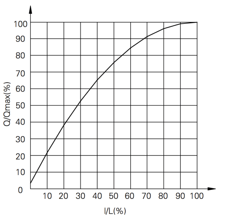 Learn All About Self-Acting Pressure Regulators and Systems