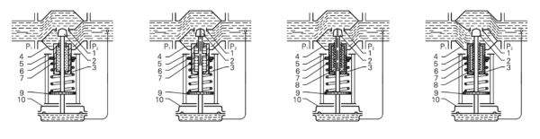Learn All About Self-Acting Pressure Regulators and Systems