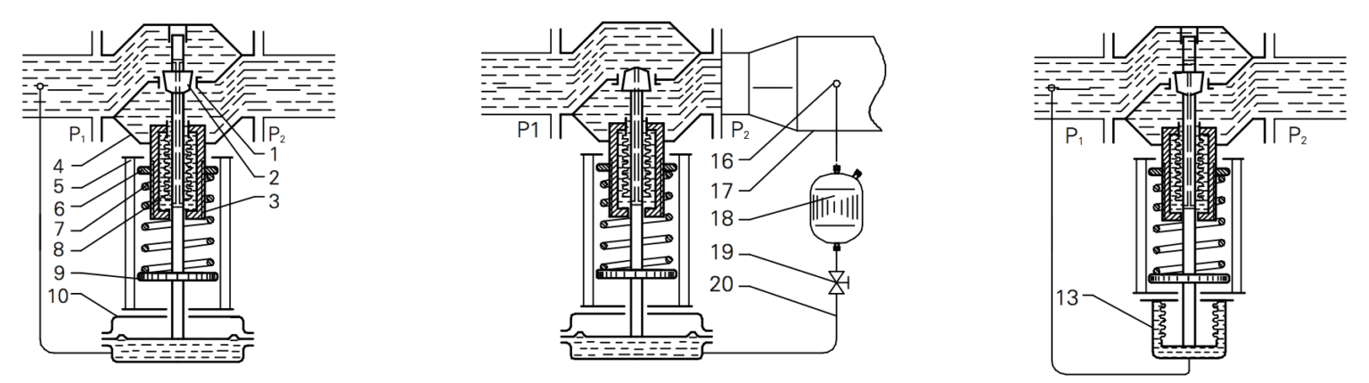 Learn All About Self-Acting Pressure Regulators and Systems
