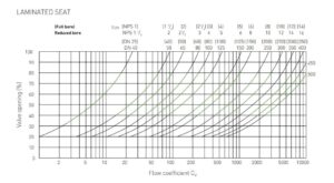 CV Value Calculator | THINKTANK