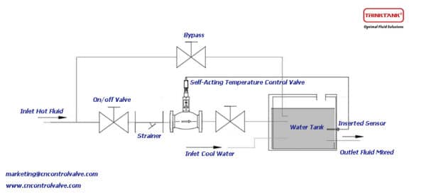Learn All About Self-Acting Pressure Regulators and Systems
