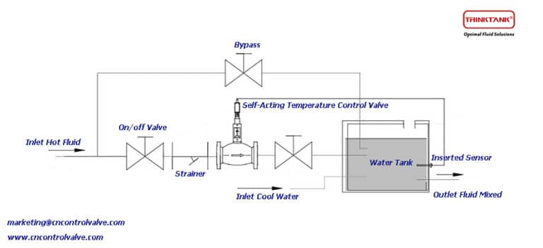 Learn All About Self-Acting Pressure Regulators and Systems