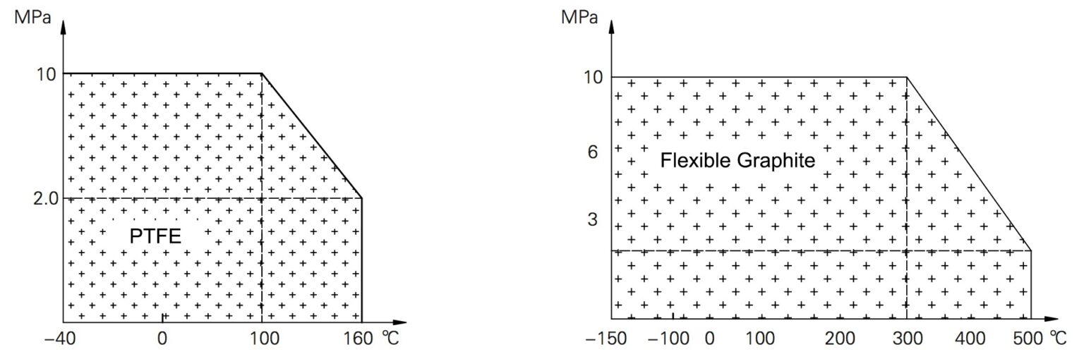 Learn All About Self-Acting Pressure Regulators and Systems