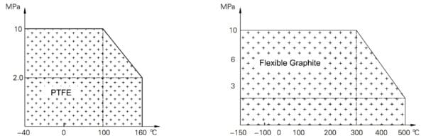 Learn All About Self-Acting Pressure Regulators and Systems