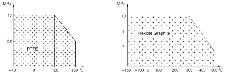 Learn All About Self-Acting Pressure Regulators and Systems