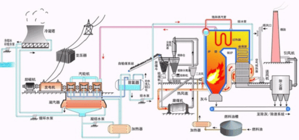 Power Plant Valves and Solutions | THINKTANK