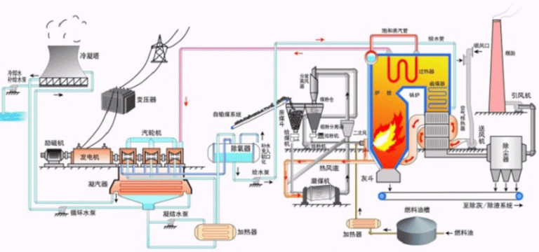 Power Plant Valves and Solutions | THINKTANK
