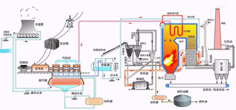 Power Plant Valves and Solutions | THINKTANK