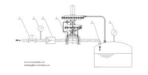 Learn All About Self-Acting Pressure Regulators and Systems