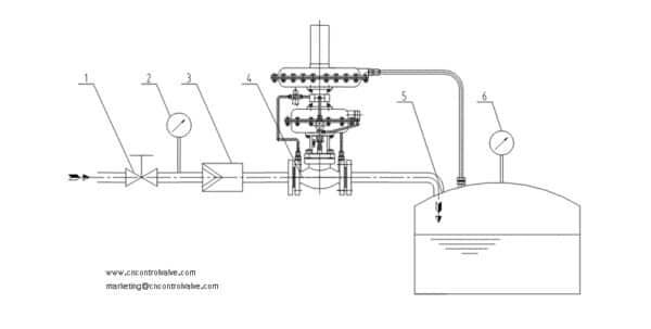 Valves and Regulators Used for Tank Blanketing System - Tank Pressure ...