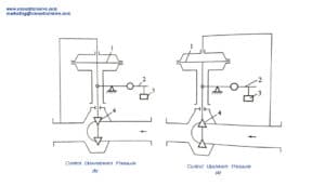 Learn All About Self-Acting Pressure Regulators and Systems