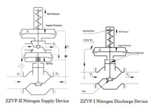 Learn All About Self-Acting Pressure Regulators and Systems
