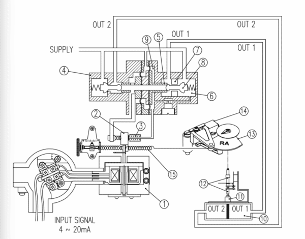 Control Valves with Valve Positioner | THINKTANK
