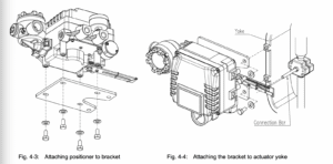 Control Valves with Valve Positioner | THINKTANK