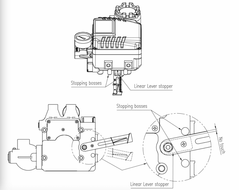 Control Valves with Valve Positioner | THINKTANK