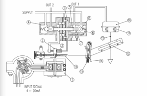 Control Valves with Valve Positioner | THINKTANK
