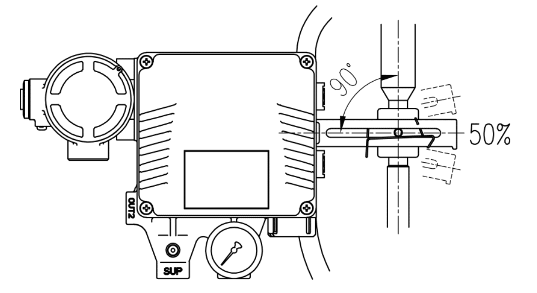 Control Valves with Valve Positioner | THINKTANK