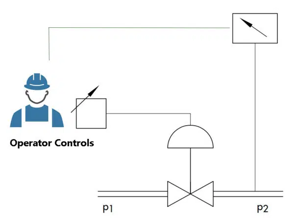Mastering the Basics of Flow Controls | THINKTANK