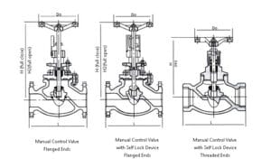 Control Valve Manufacturer | THINKTANK