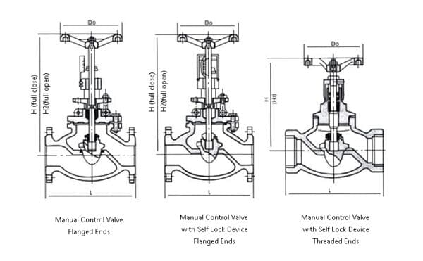 Control Valve Manufacturer | THINKTANK