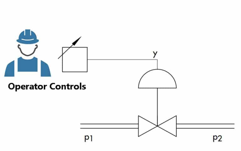 Mastering the Basics of Flow Controls | THINKTANK