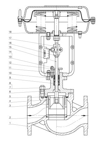 Cage Type Control Valve | THINKTANK