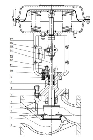 Cage Type Control Valve | THINKTANK