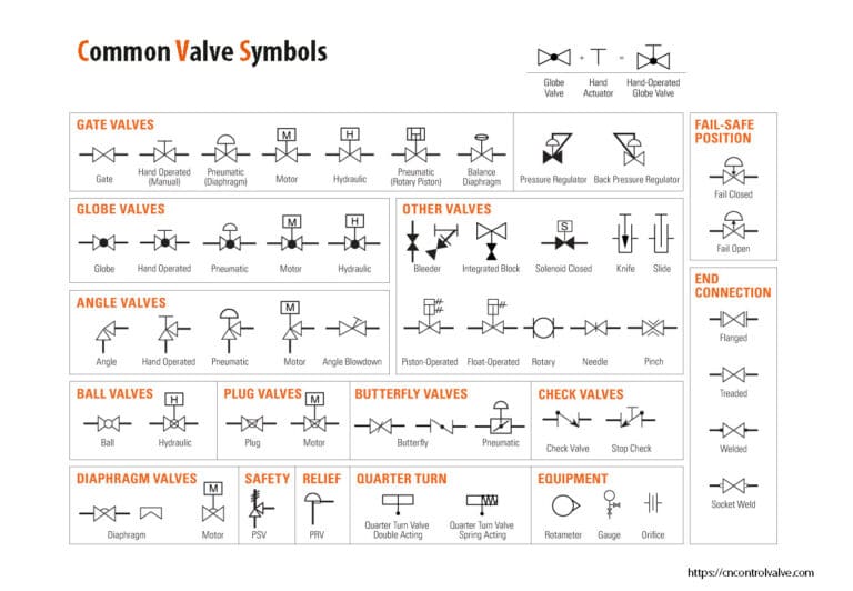 Pandids Piping And Instrumentation Diagrams And Pandid Valve Thinktank