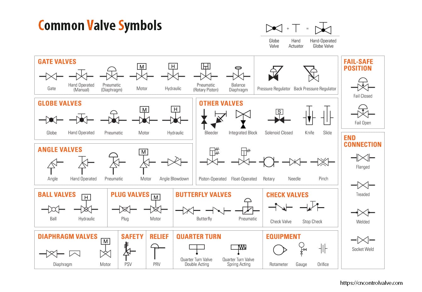 P&ID's (Piping & Instrumentation Diagrams) en P&ID-kleppen | THINKTANK