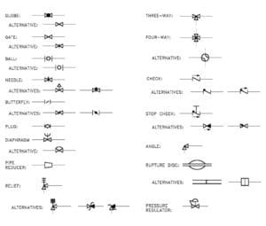 P&IDs (Piping & Instrumentation Diagrams) and P&ID Valve | THINKTANK